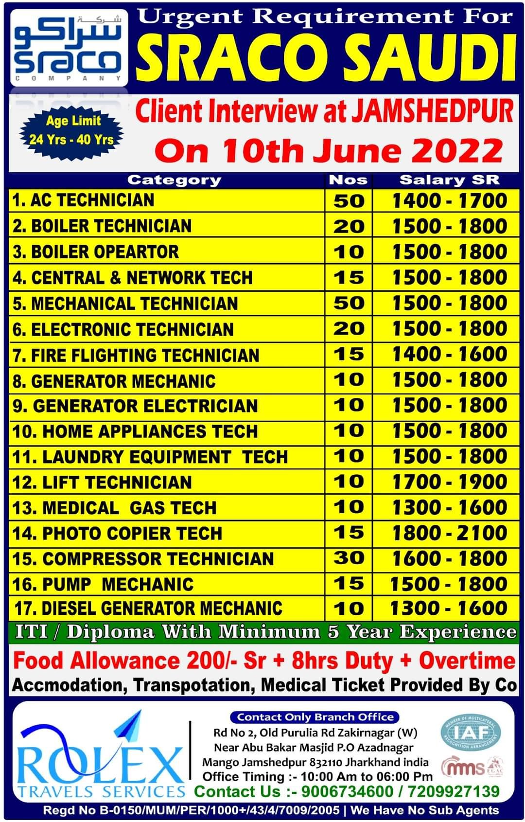 Saudi arabia In Job Saudi Arabia Vacancies GMIC Jamshedpur Gulf Saudi arabia In Job Saudi Arabia Vacancies GMIC Jamshedpur Gulf