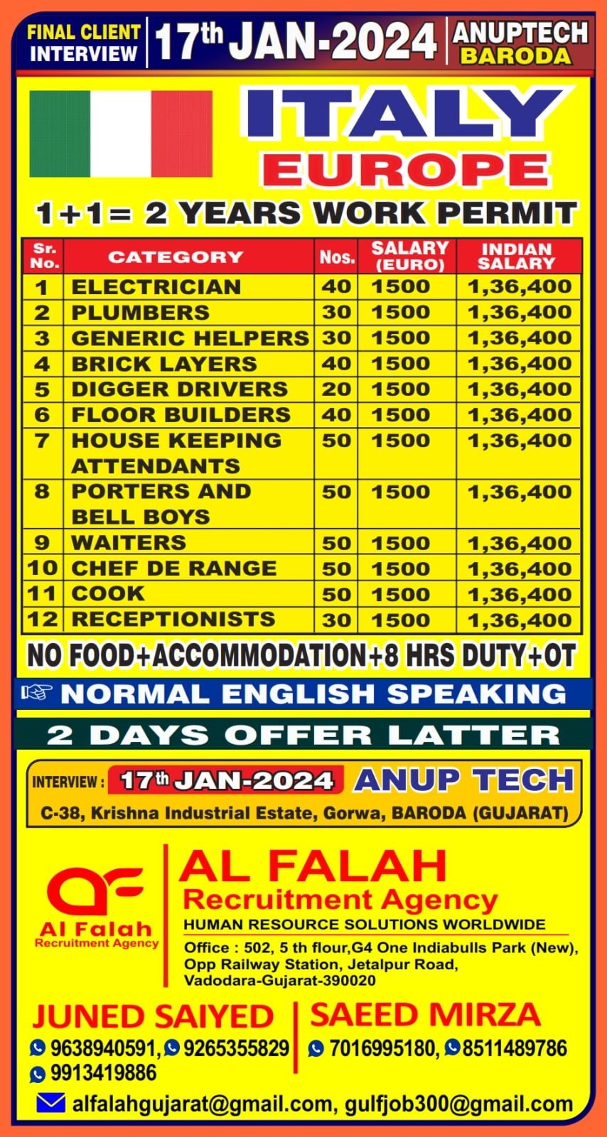 Turkey Jobs, 436 Turkey Job Vacancies -Anuptech Baroda