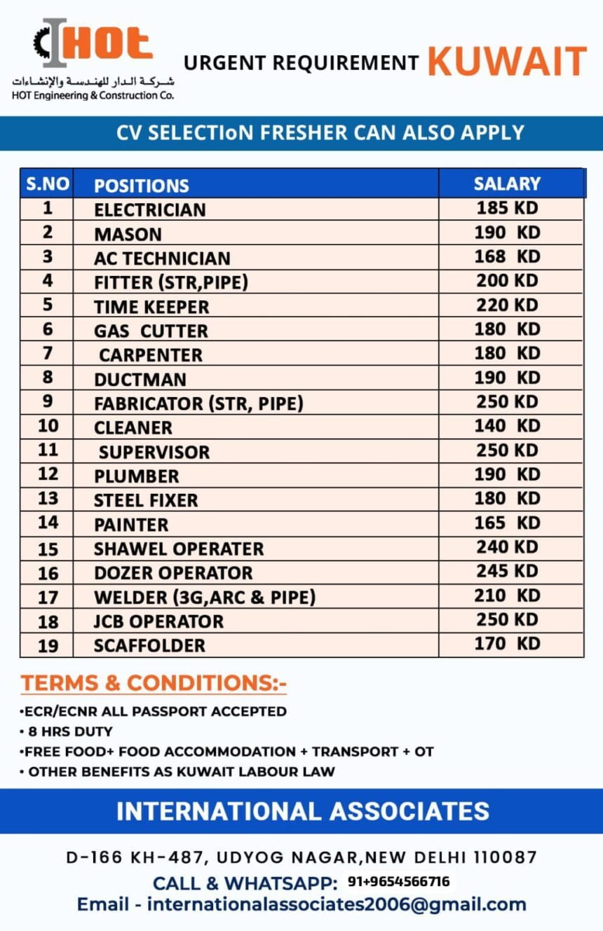 Urgent Openings - Vacancy In Kuwait Jobs in Kuwait