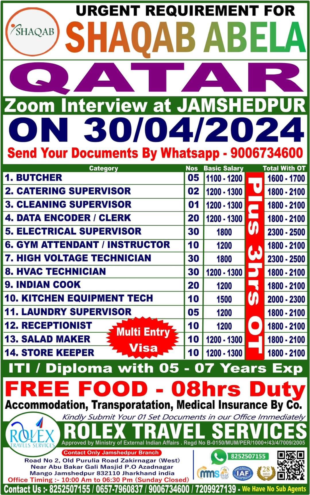 Qatar Jobs, 1960 Qatar Job Vacancies with salary