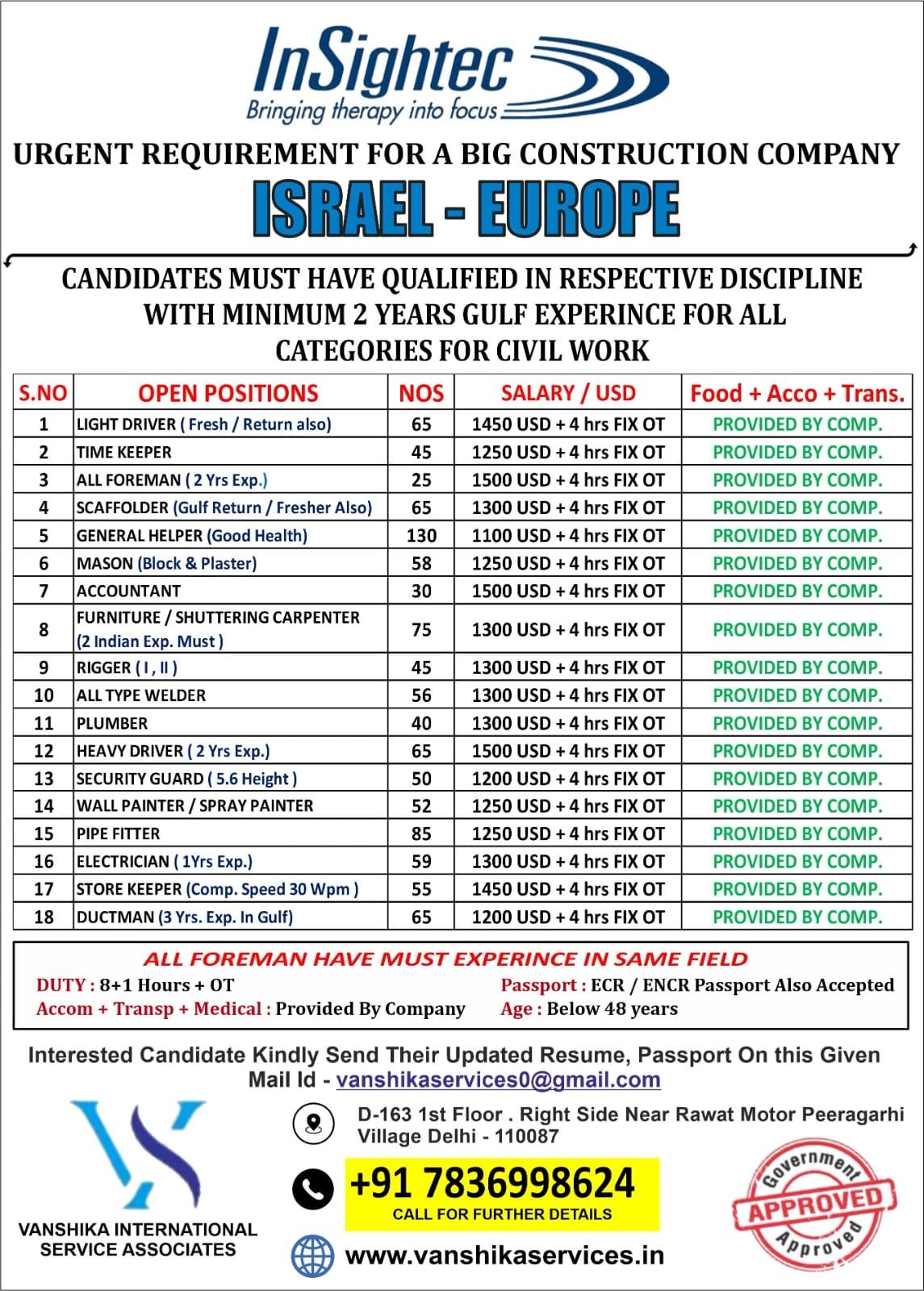Job vacancies with Salary Israel Job Vacancies