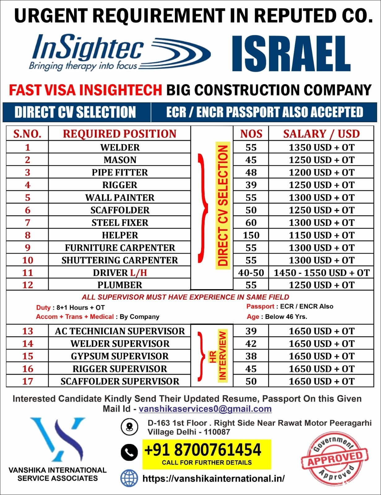 Latest Israel Job Vacancy | Apply Now