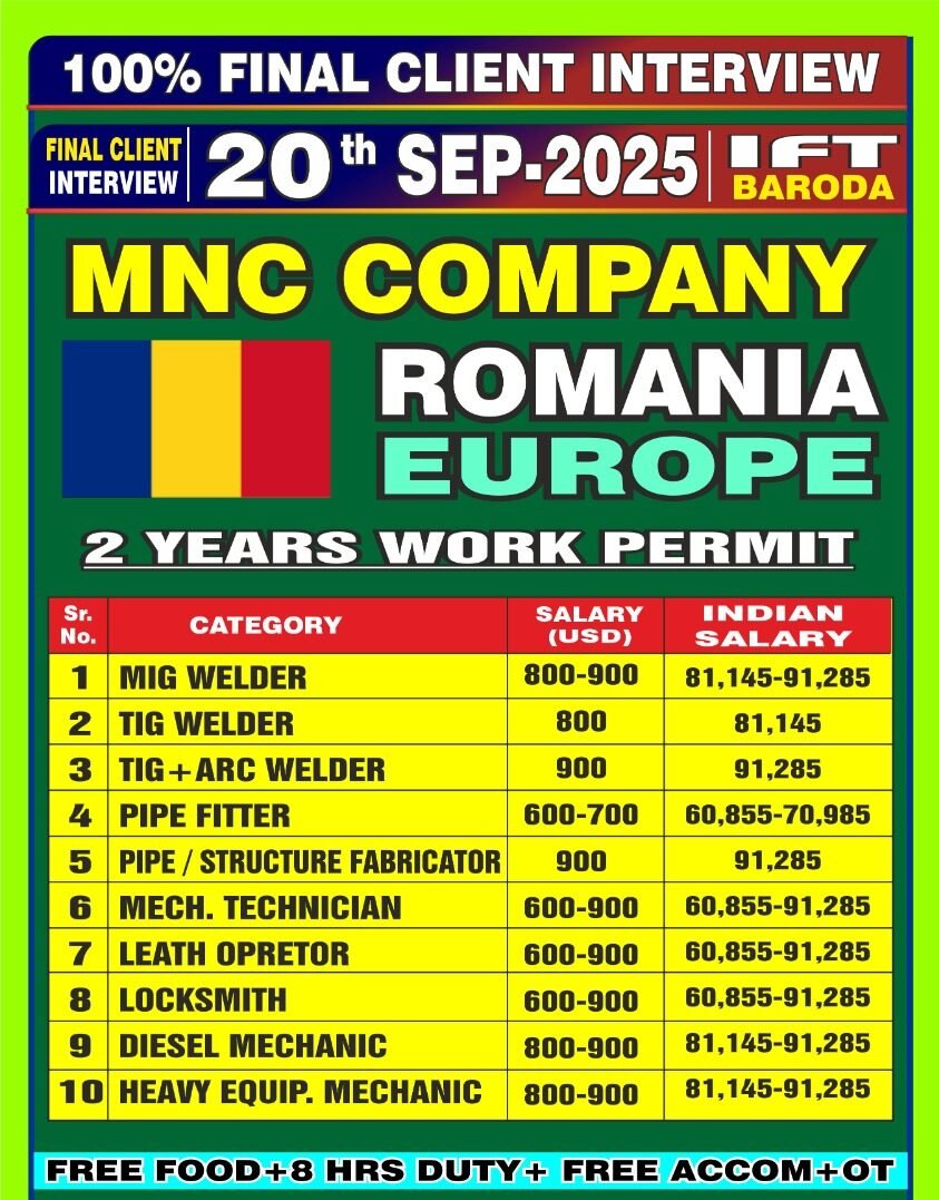 Europe Romania job vacancy with salary